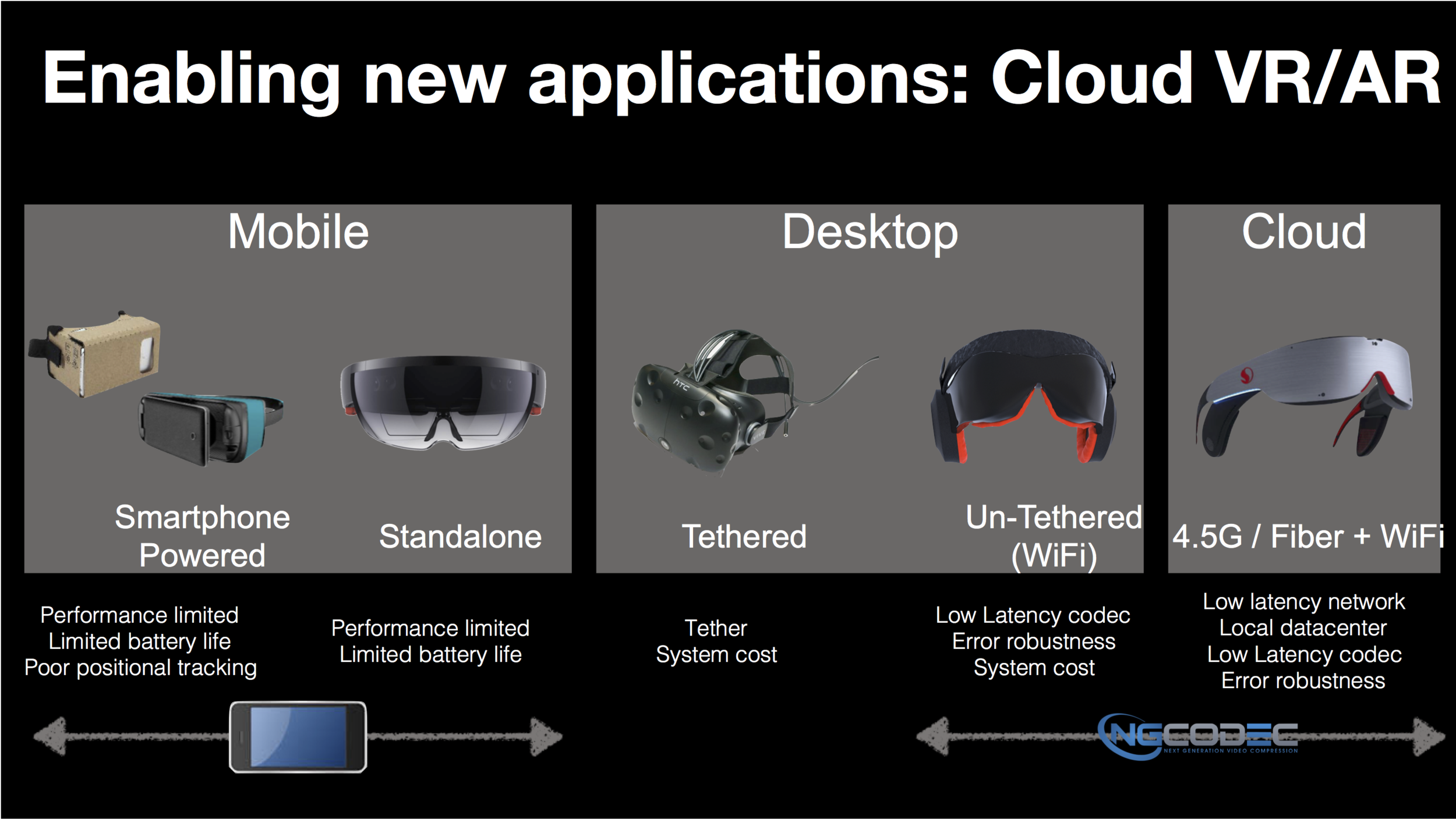 AWSが新しく発表したFPGAが利用可能な「F1 Instances」への移行でVR/ARにおける4Kビデオ圧縮技術をクラウドベースで提供へ ...