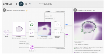 ジョージア工科大学とGoogle Brain、GANの学習プロセスをリアルタイムに可視化するWebブラウザベースの対話型視覚化ツール「GAN ...